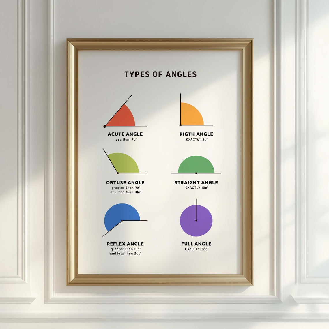 Types of Angles Poster, Geometry Classroom Decor (digital Download ...