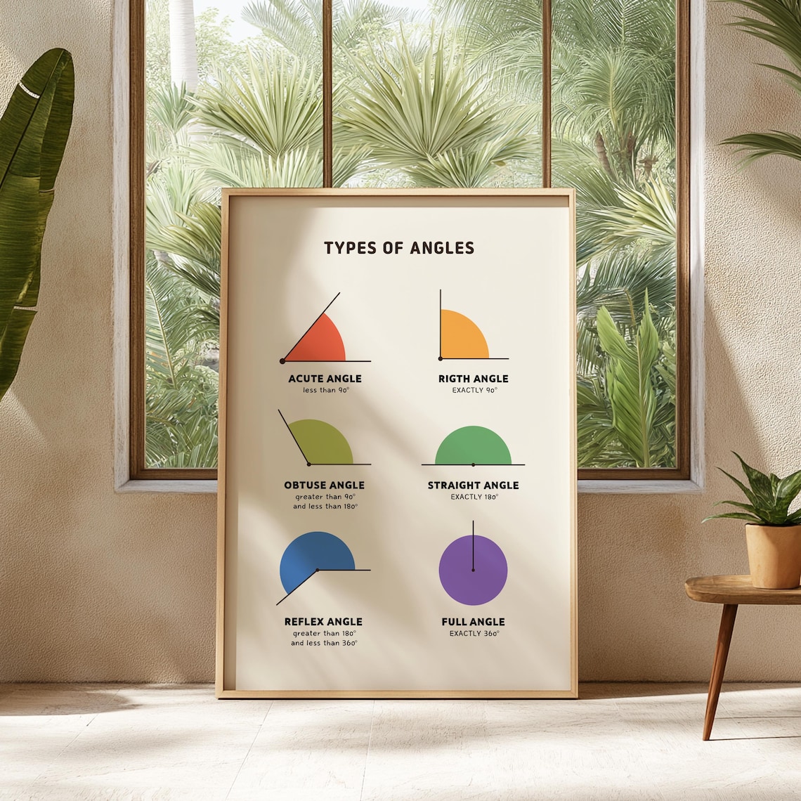 Types of Angles Poster, Geometry Classroom Decor (digital Download ...