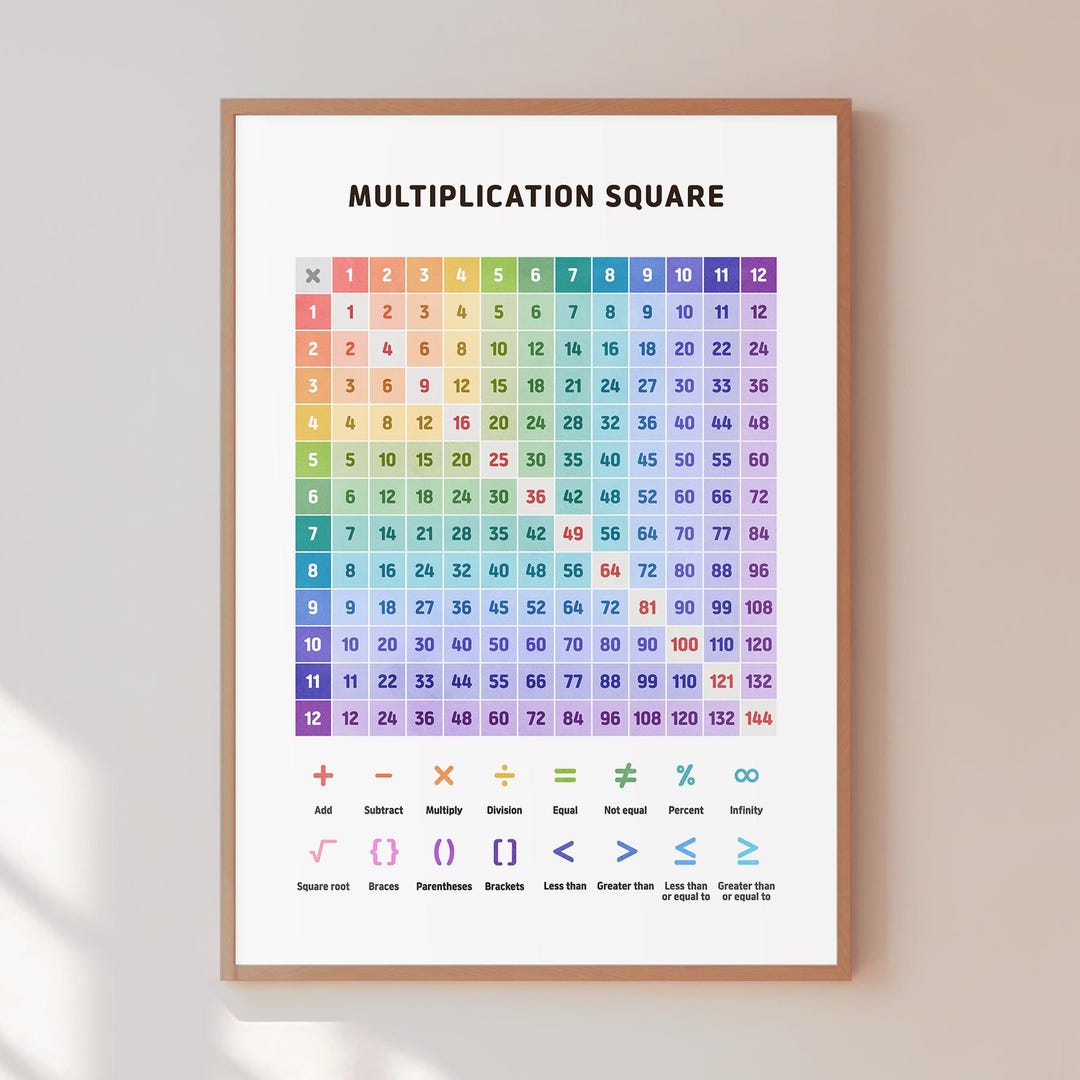 Printable Multiplication Chart for Kids Montessori Math Wall Art Visual ...
