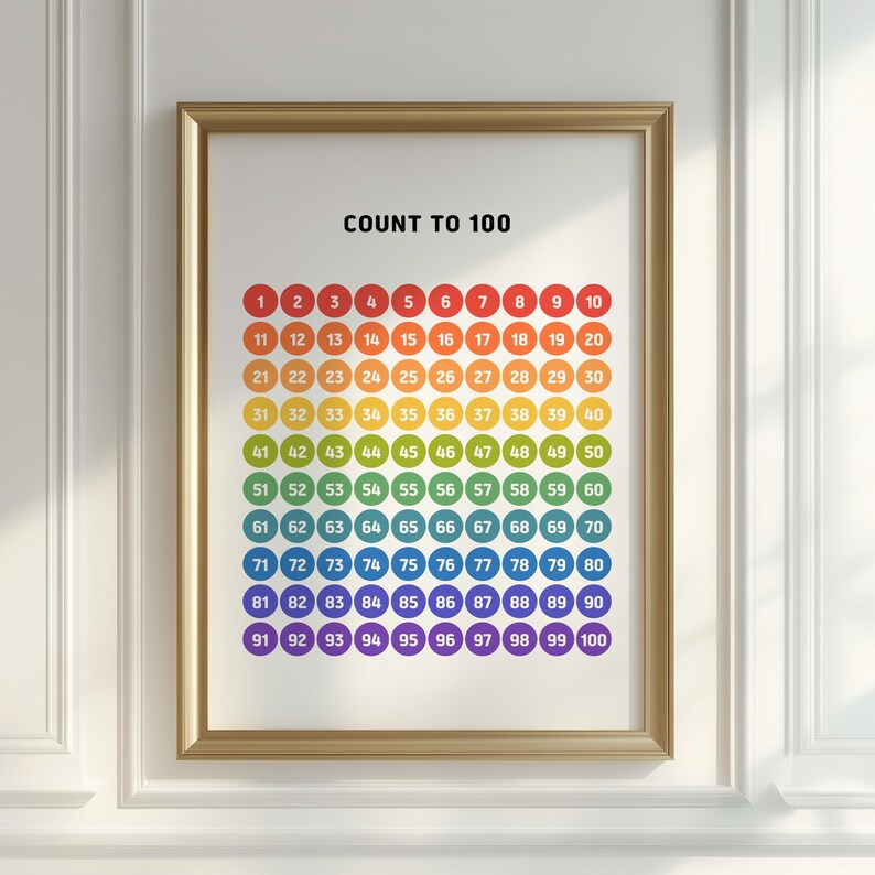 Count to 100 Poster, Rainbow Number Chart (digital Download) - Etsy