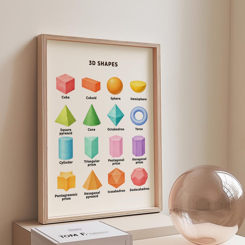 3D Shapes Poster | Watercolor Montessori Geometry Art (digital Download ...