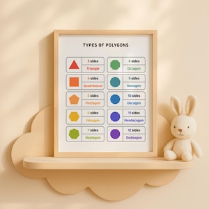 Polygon Shapes Chart Poster, Geometry for Kids (digital Download) - Etsy