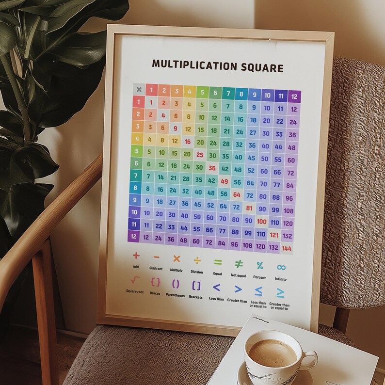 Montessori Multiplication Chart Poster, Math Times Table (digital ...