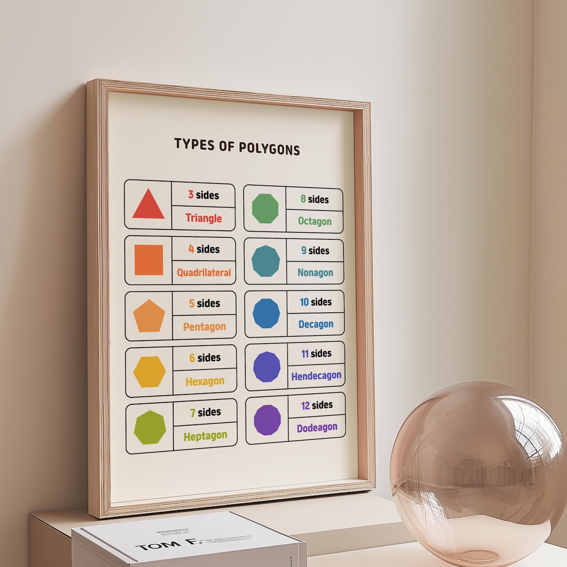 Polygon Shapes Chart Poster, Geometry for Kids (digital Download) - Etsy