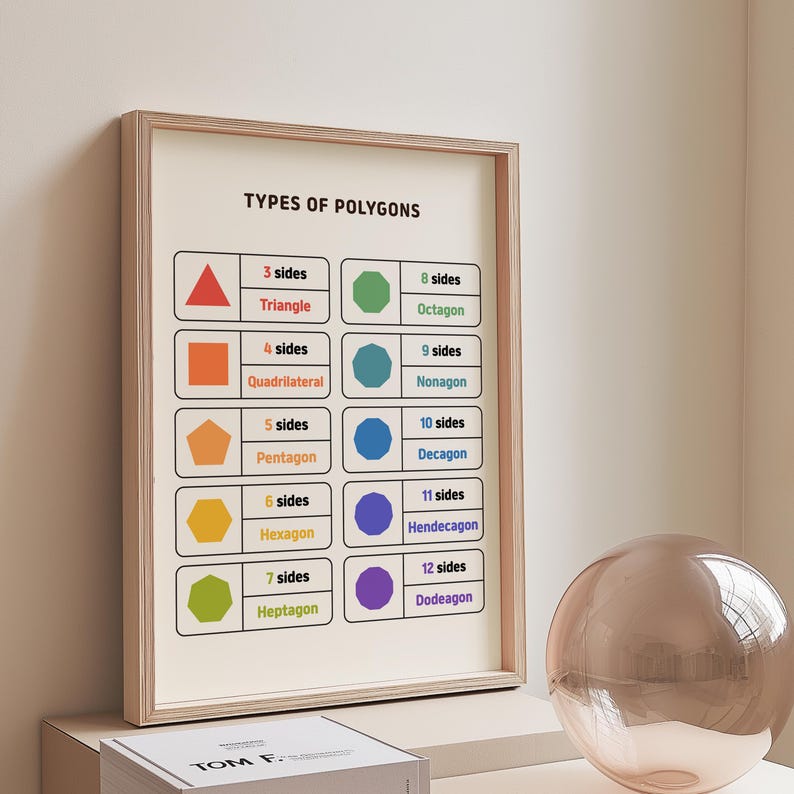 Polygon Shapes Chart Poster, Geometry for Kids (digital Download) - Etsy