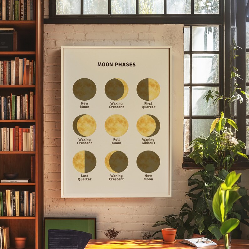 Moon Phases Poster | Montessori Nursery Decor, Astronomy Art (digital ...