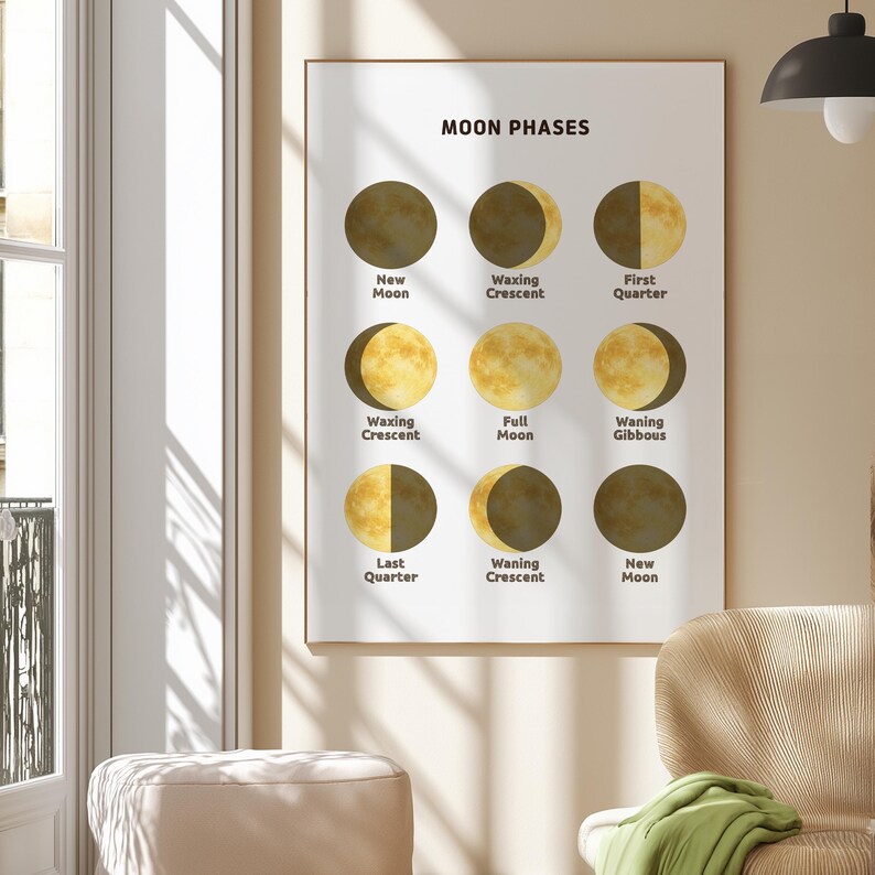 Moon Phases Poster | Montessori Nursery Decor, Astronomy Art (digital ...