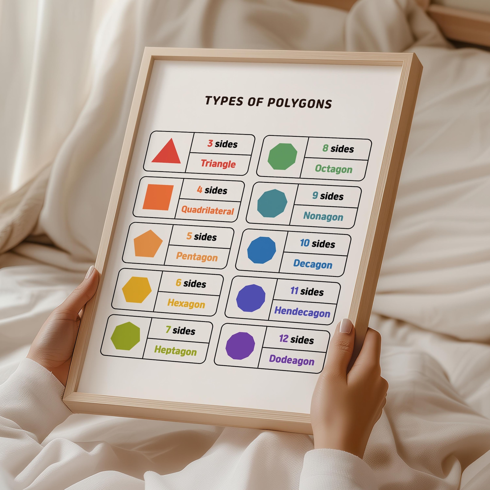 Polygon Shapes Chart Poster, Geometry for Kids (digital Download) - Etsy