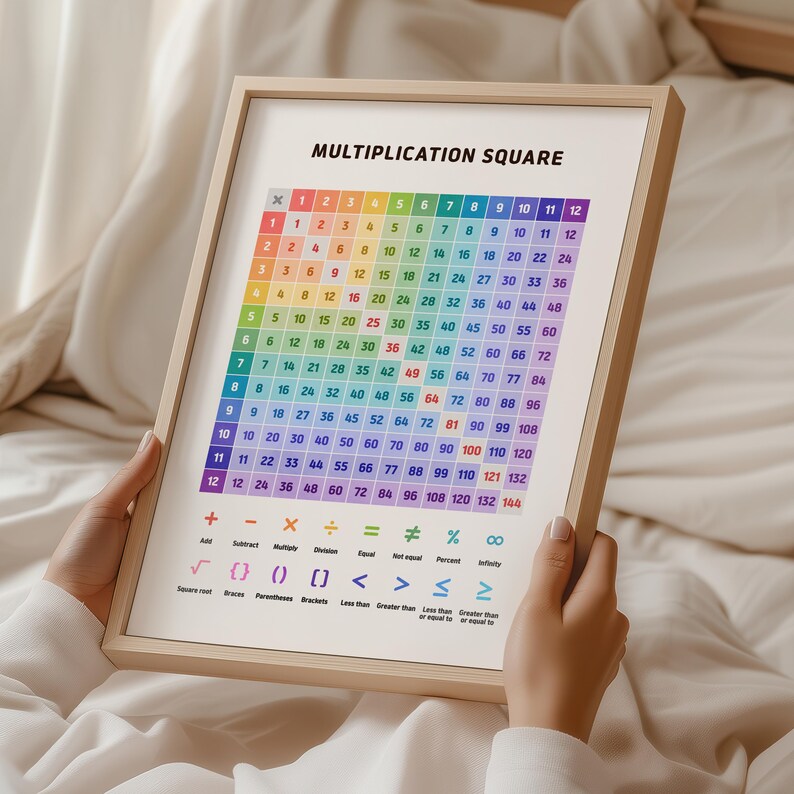Montessori Multiplication Chart Poster, Math Times Table (digital ...