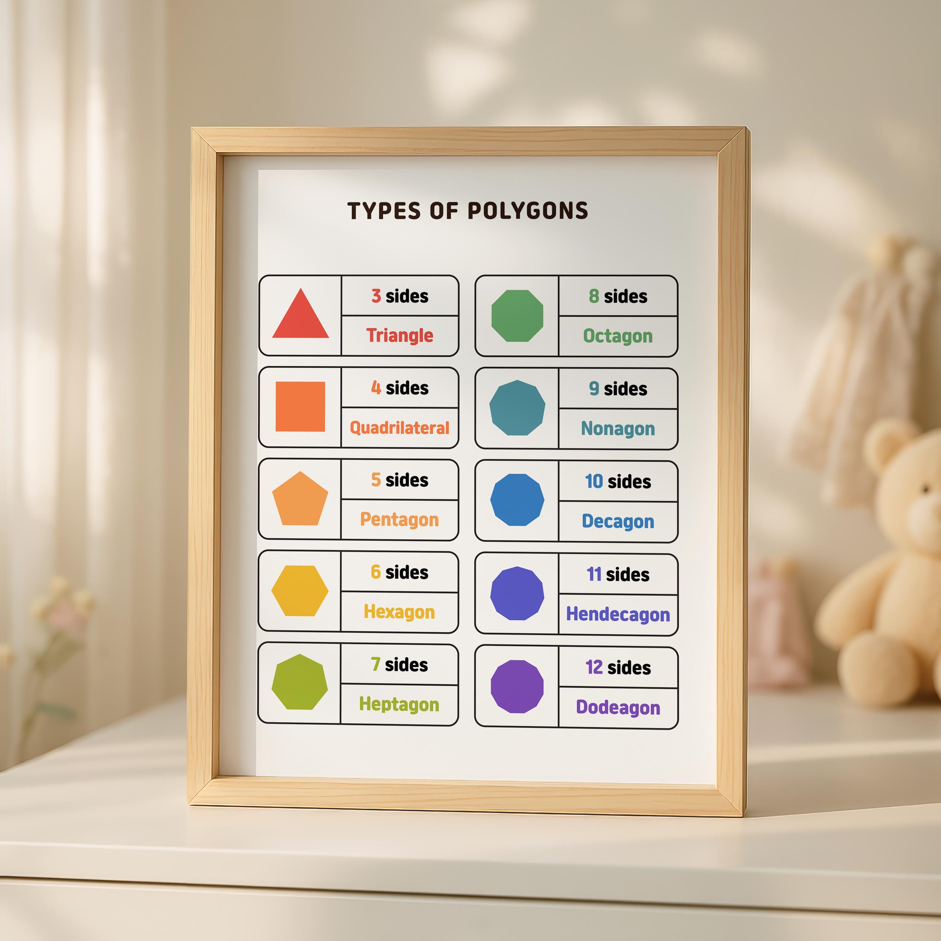 Polygon Shapes Chart Poster, Geometry for Kids (digital Download) - Etsy