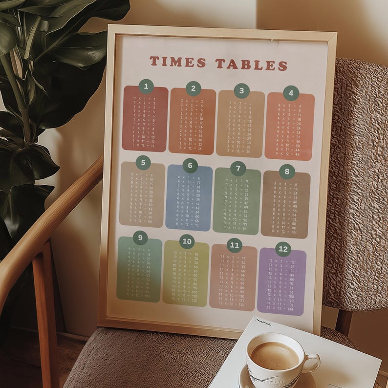 Times Tables Chart Poster, Modern Math Learning Art (digital Download) - Etsy