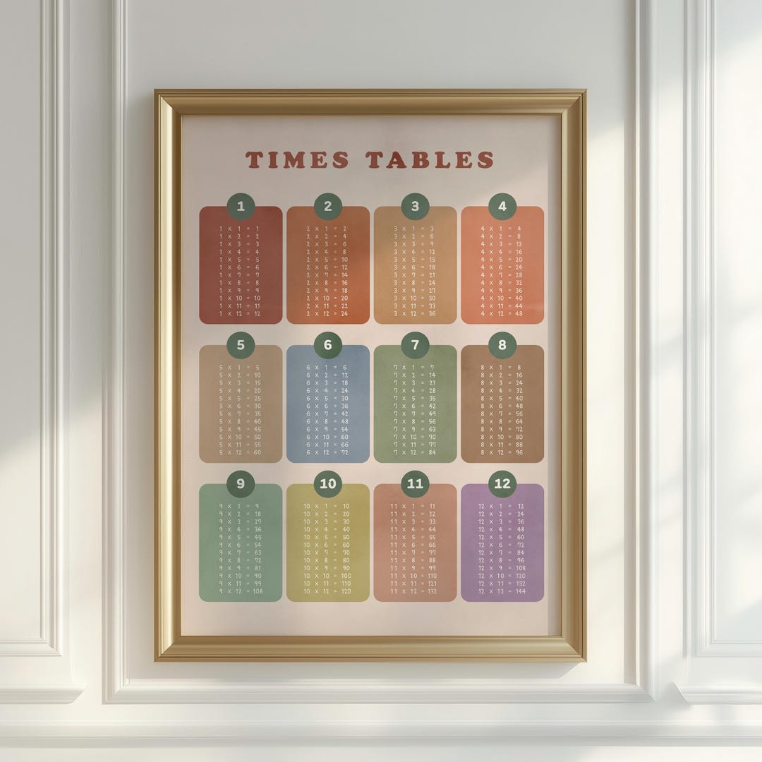Times Tables Chart Poster, Modern Math Learning Art (digital Download ...