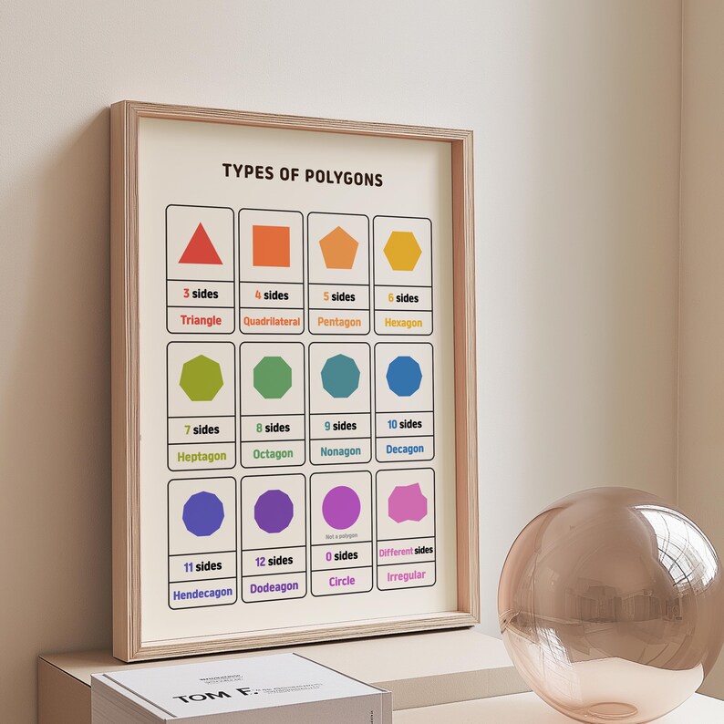 Polygon Types Poster | Geometry Shapes Chart, Classroom Math Art ...