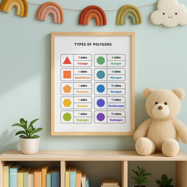 Polygon Shapes Chart Poster, Geometry for Kids (digital Download) - Etsy