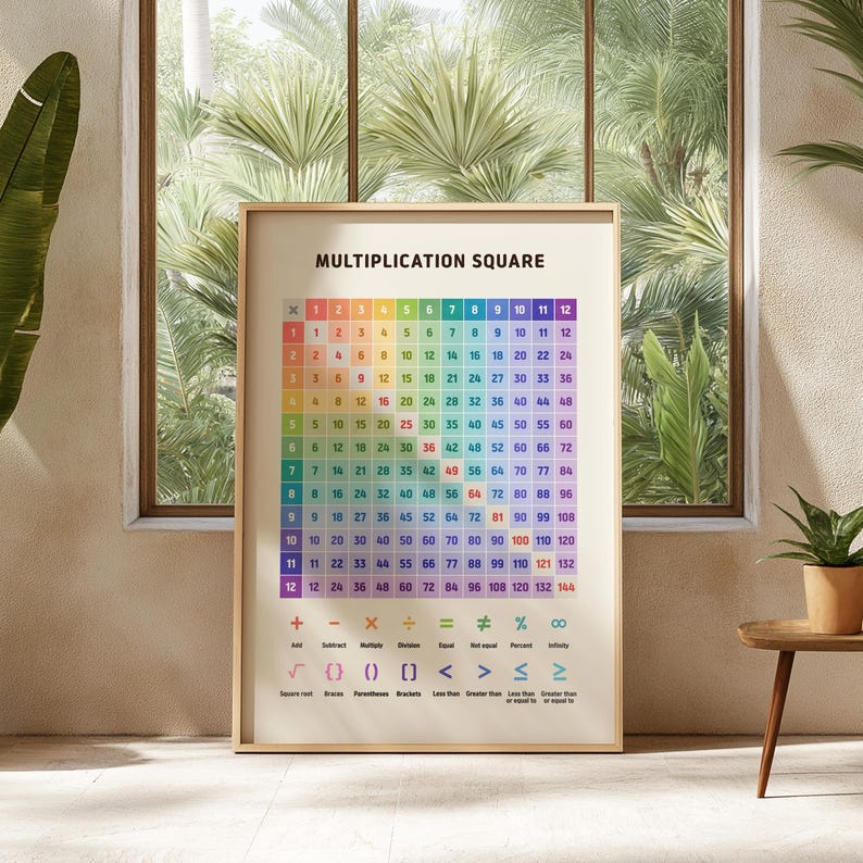 Montessori Multiplication Chart Poster, Math Times Table (digital ...