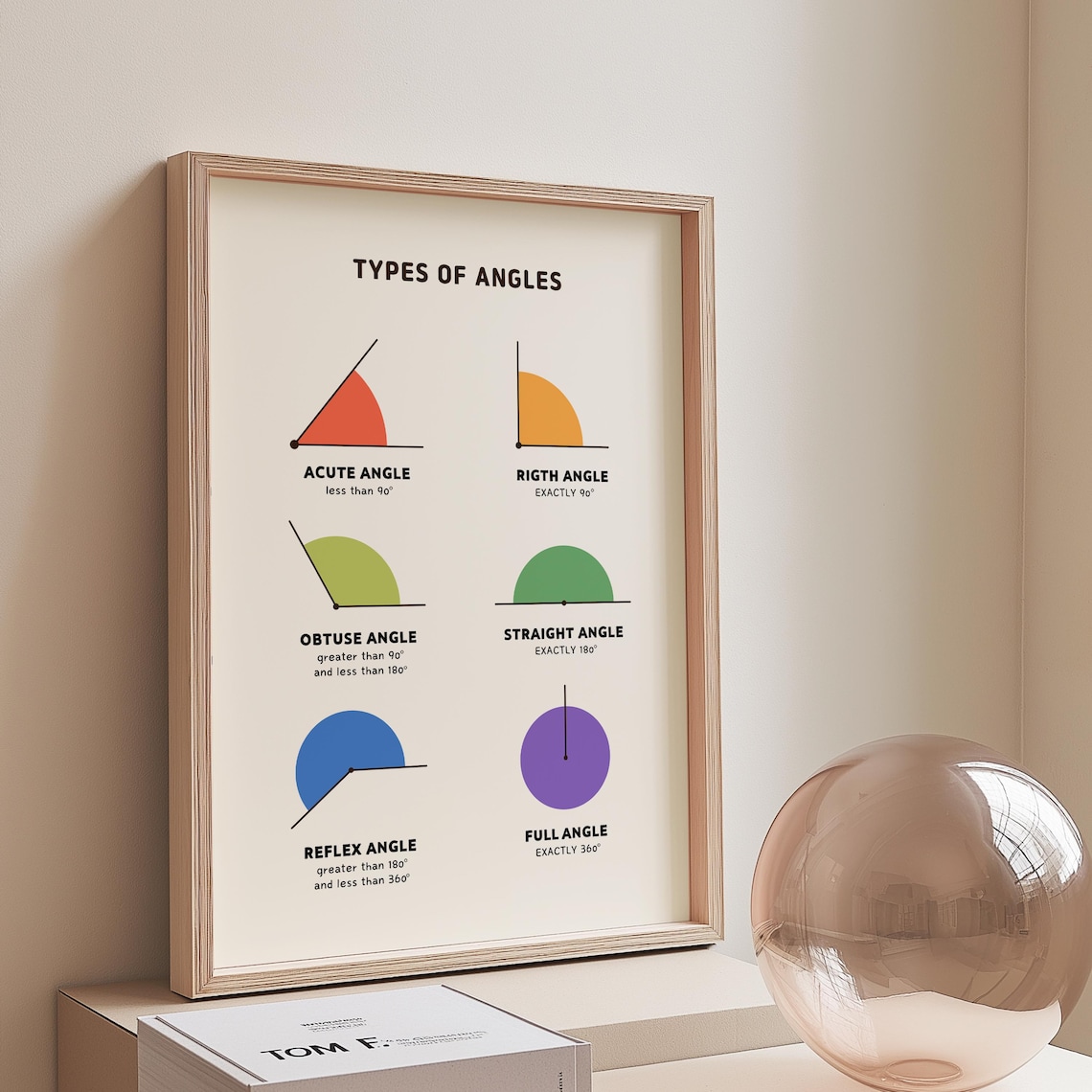 Types of Angles Poster, Geometry Classroom Decor (digital Download ...