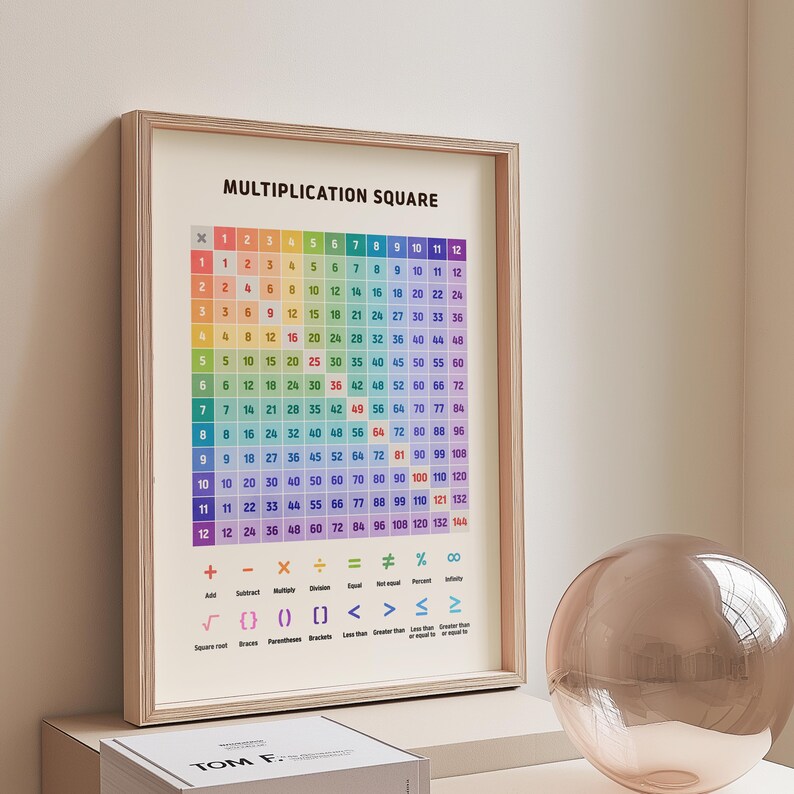 Montessori Multiplication Chart Poster, Math Times Table (digital ...