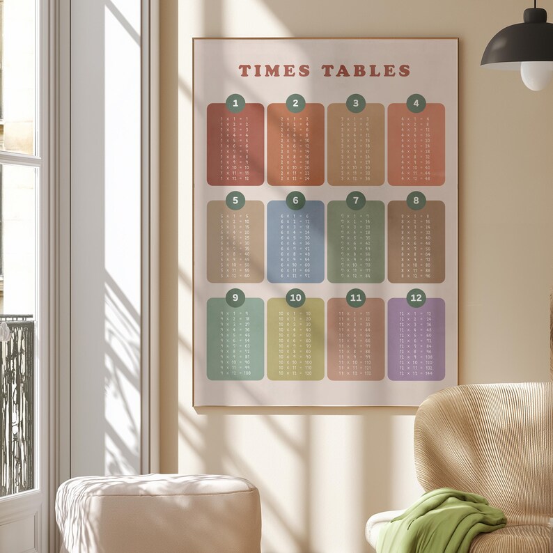 Times Tables Chart Poster, Modern Math Learning Art (digital Download) - Etsy