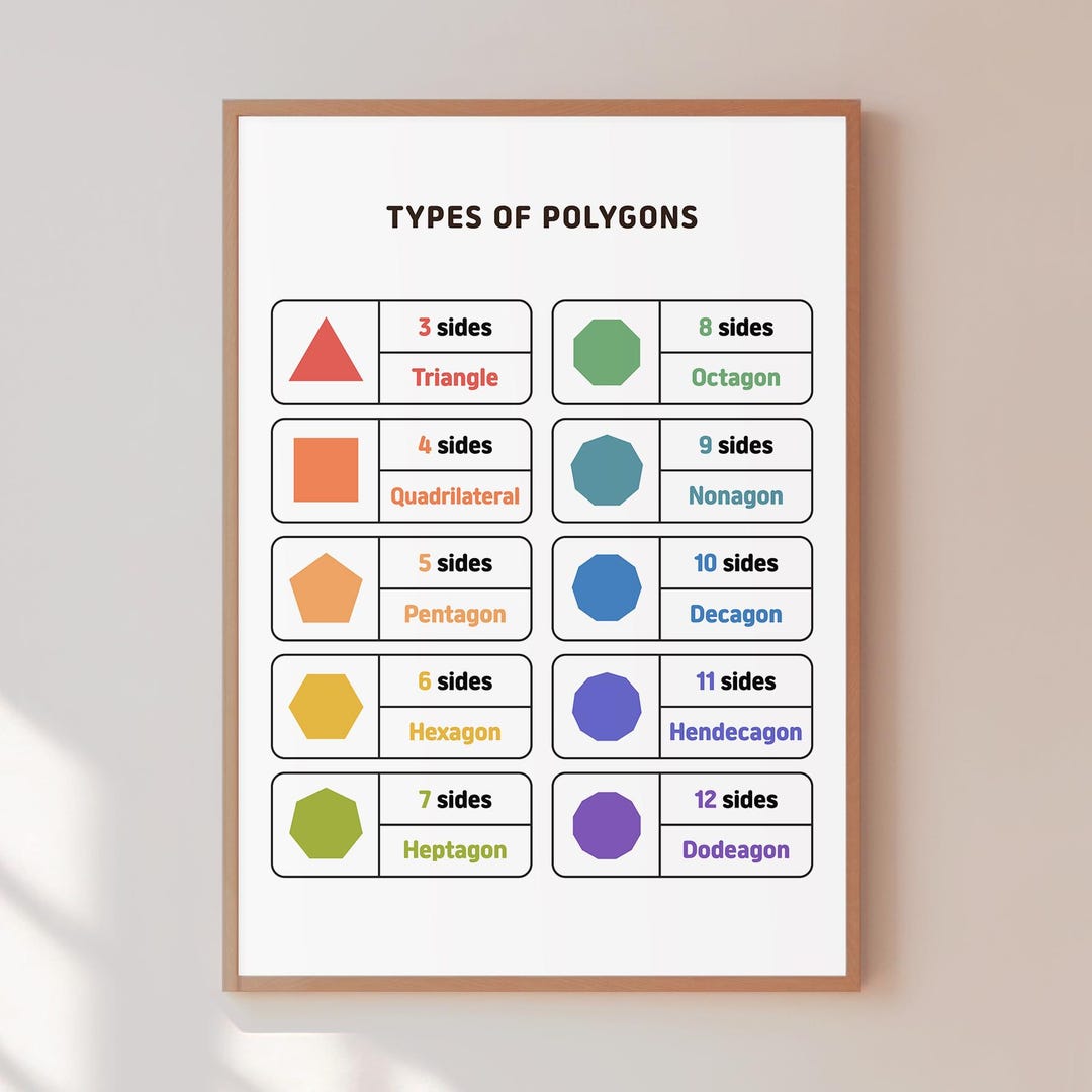 Polygon Shapes Chart Poster, Geometry for Kids (digital Download) - Etsy