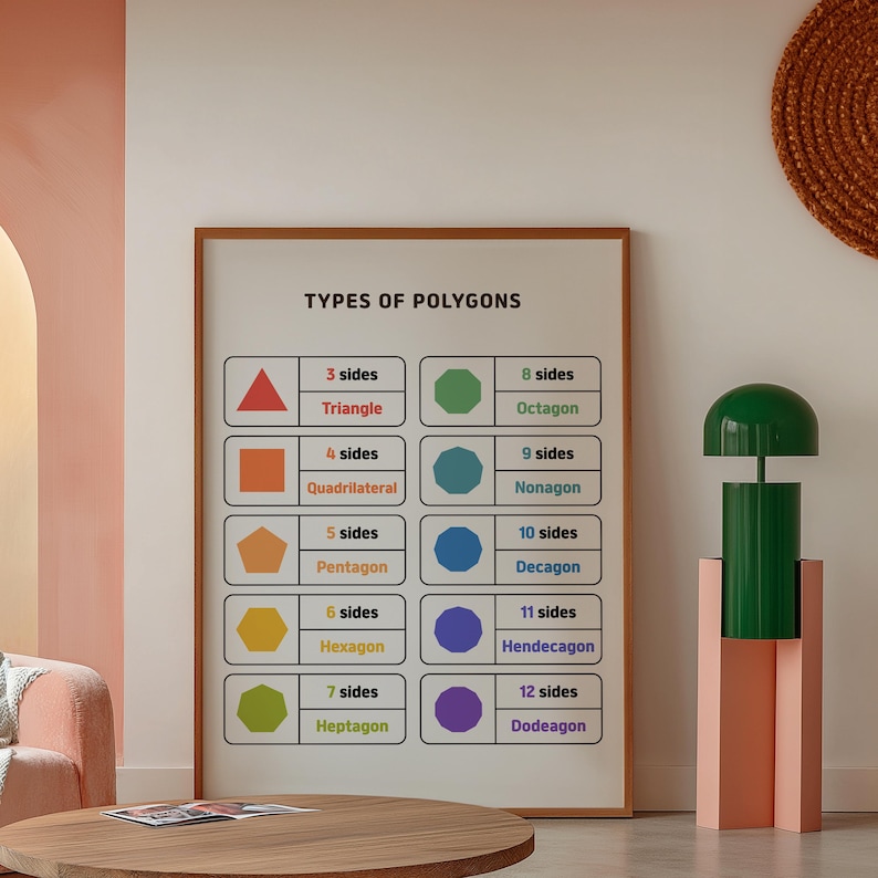 Polygon Shapes Chart Poster, Geometry for Kids (digital Download) - Etsy