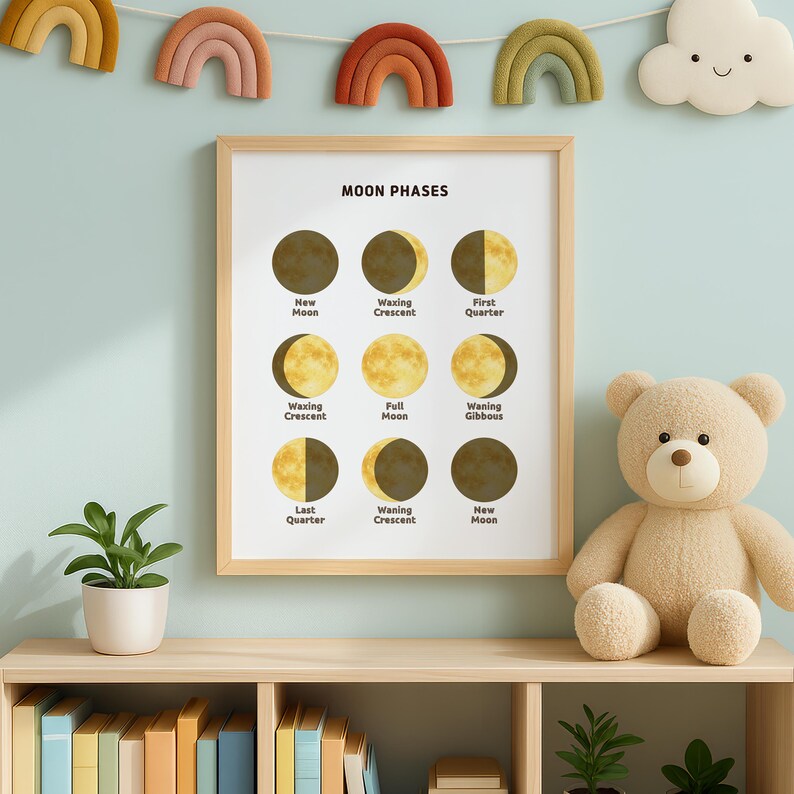 Moon Phases Poster | Montessori Nursery Decor, Astronomy Art (digital ...
