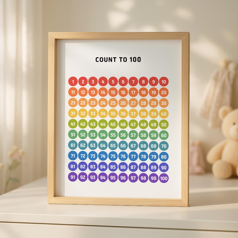 Count to 100 Poster, Rainbow Number Chart (digital Download) - Etsy