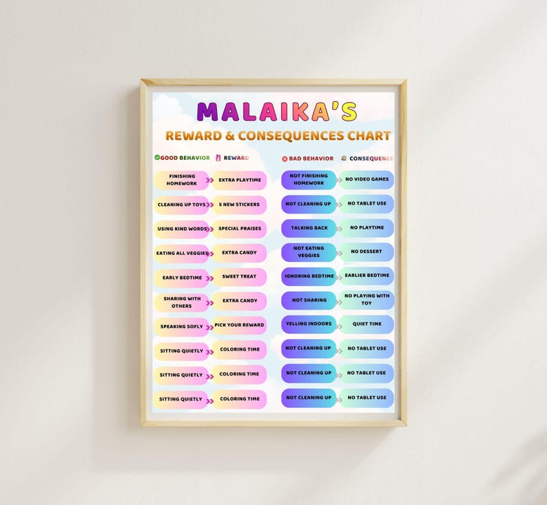 Action Consequence Chart, Editable Kids Chore & Behavior Tracker ...