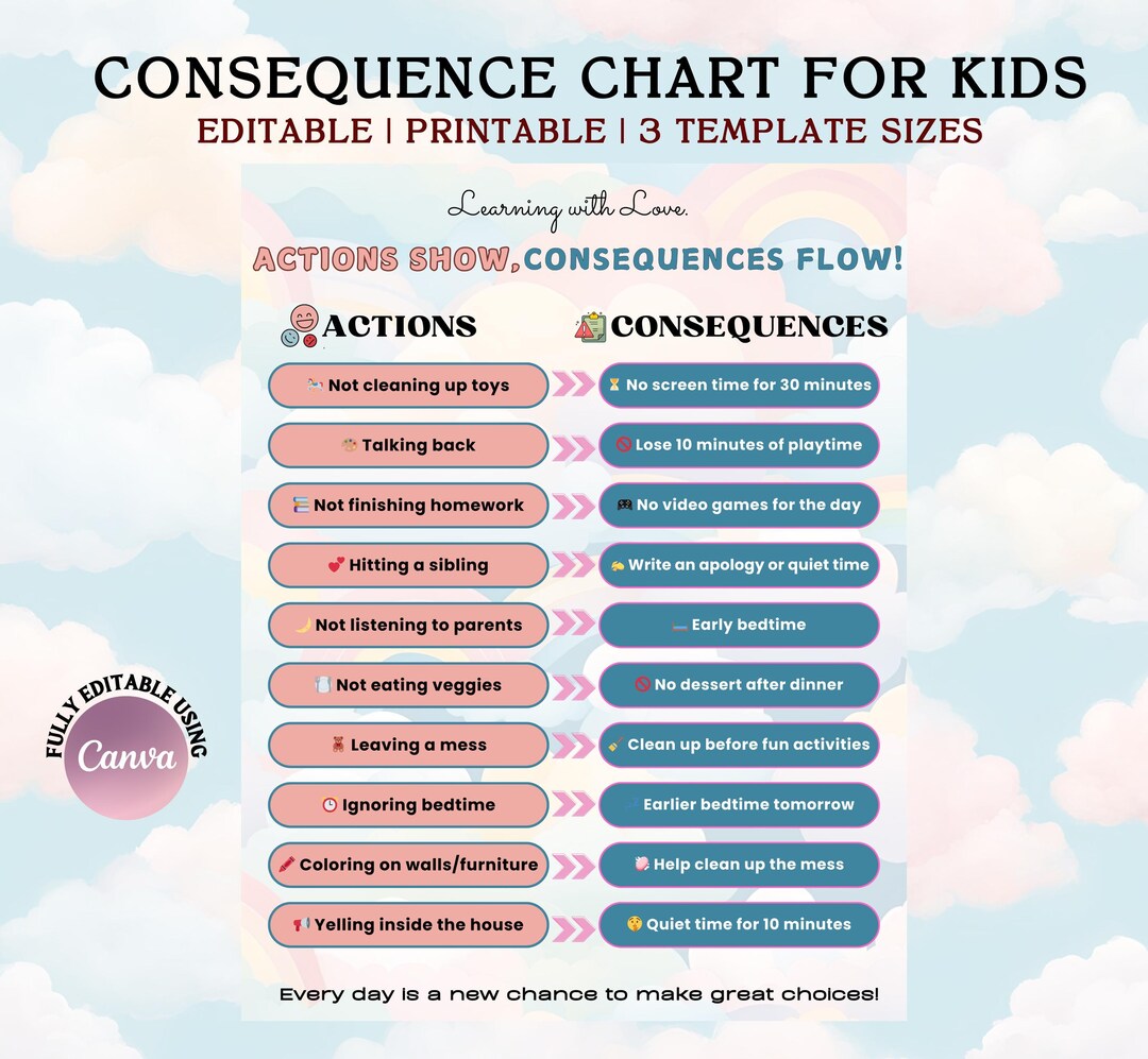 Action Consequence Chart, Editable Kids Good Behavior Tracker Template ...