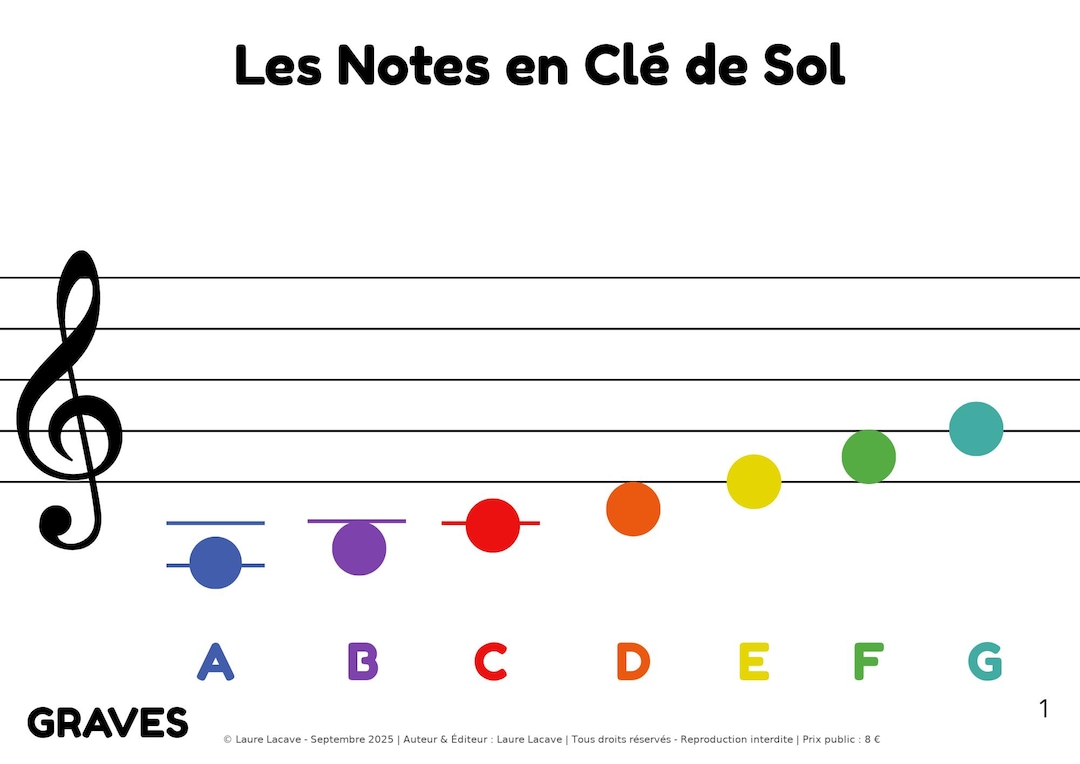 Treble Clef – Colored Notes + International Alphabet (A4) - Etsy