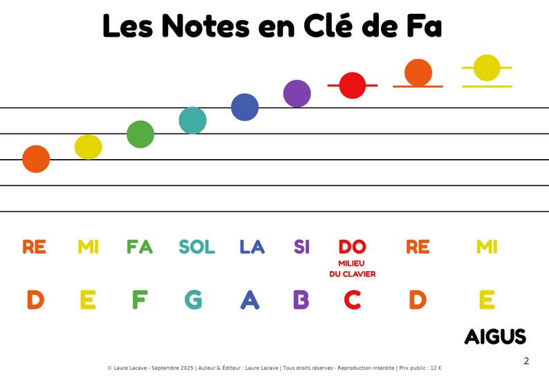 Bass Clef – Notes in Color + French Names + International Alphabet (A3 ...