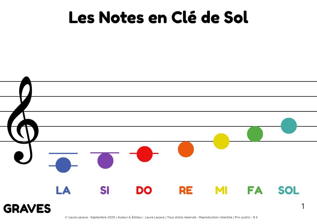 Treble Clef – Notes in Color + Note Names (A4) - Etsy UK