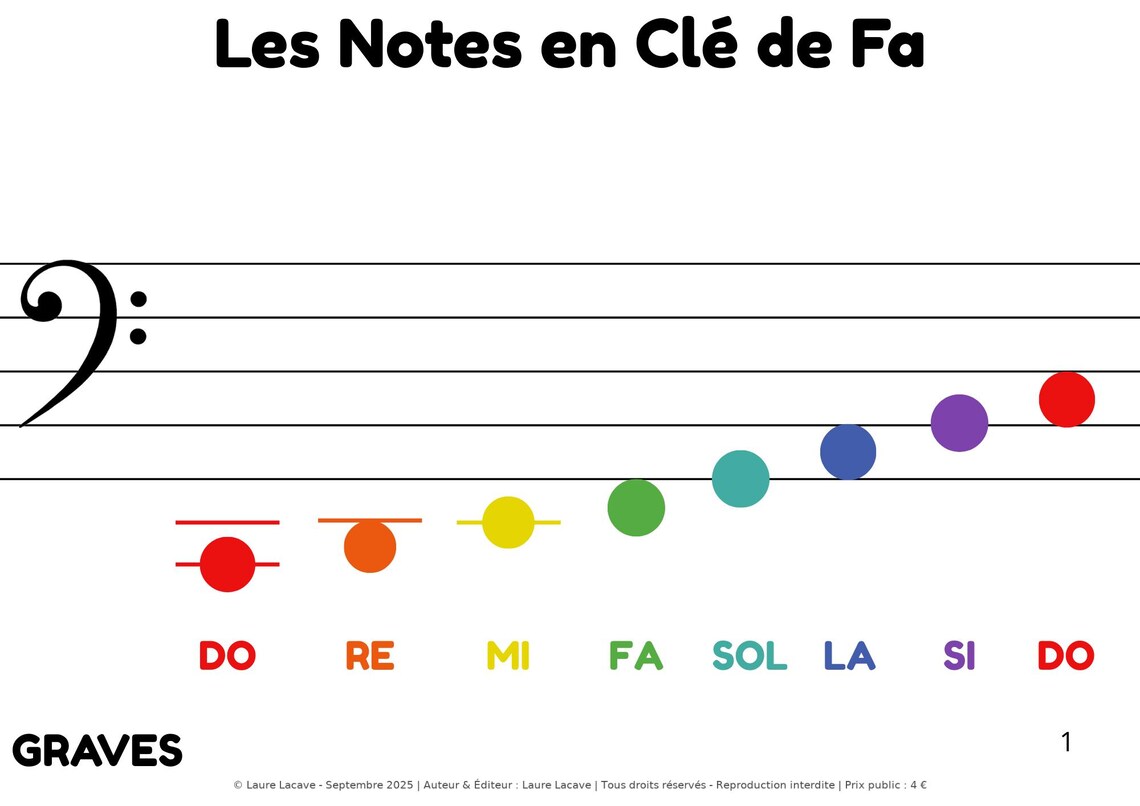 Bass Clef – Notes in Color + Note Names (A4) - Etsy