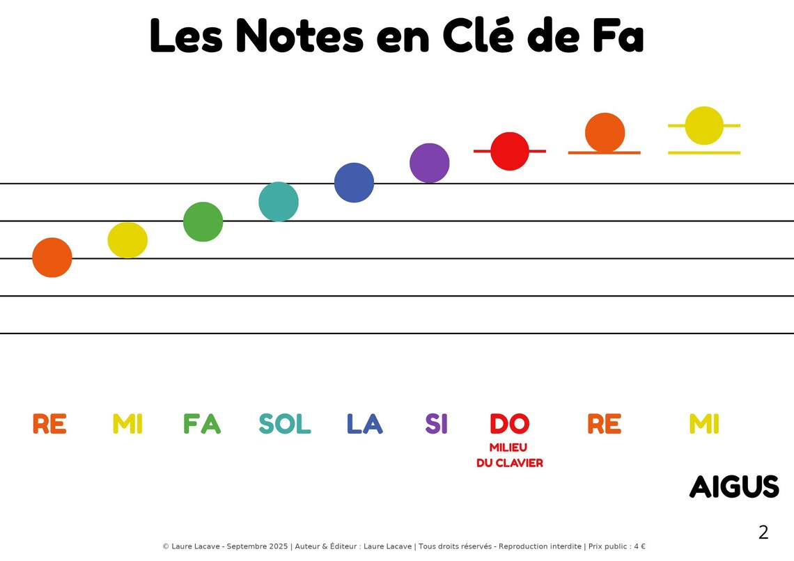 Bass Clef – Notes in Color + Note Names (A4) - Etsy