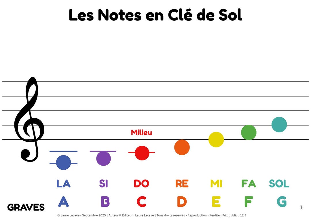 Treble Clef – Notes in Color + French Names + International Alphabet ...