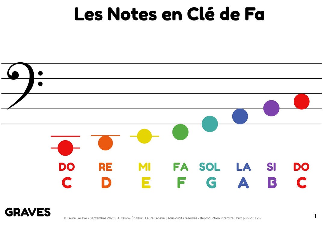 Bass Clef – Notes in Color + French Names + International Alphabet (A3 ...