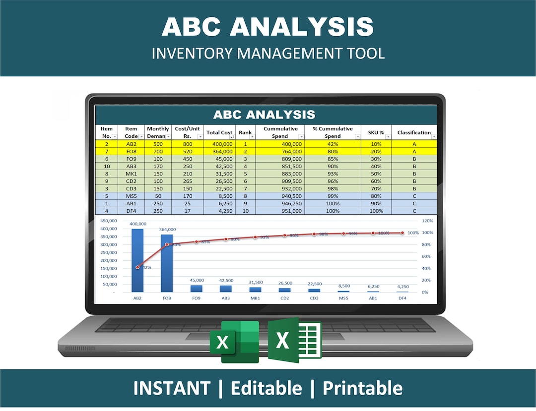 ABC Analysis Excel Template | Inventory Classification Tool | Stock Control | Warehouse ...