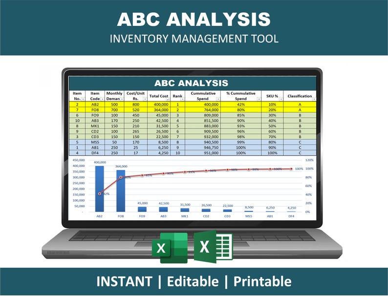 ABC Analysis Excel Template | Inventory Classification Tool | Stock ...
