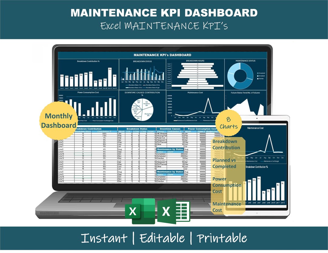 Maintenance KPI Dashboard Excel Template | Preventive Maintenance ...