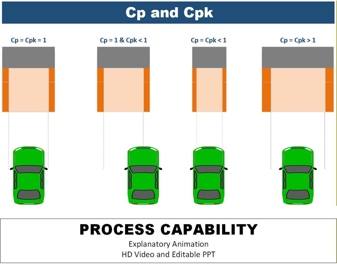 Process Capability Animation, Cp Cpk, SPC Explanatory Video - Etsy