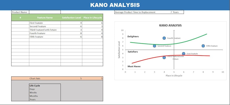Kano Model Template | Kano Analysis Excel | Product Feature ...
