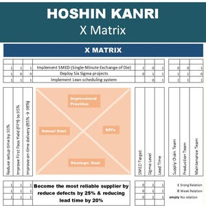 Hoshin Kanri X-matrix Template | Lean Strategy Deployment | Excel + Powerpoint Bundle - Etsy