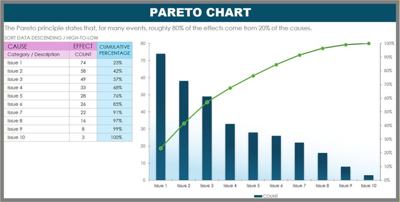 DMAIC Lean Six Sigma Toolkit | Editable Excel and Powerpoint Templates ...