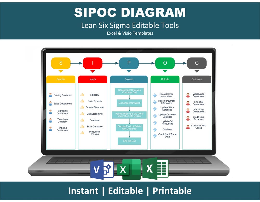 SIPOC Diagram Excel Template | Process Mapping Tool | Project ...