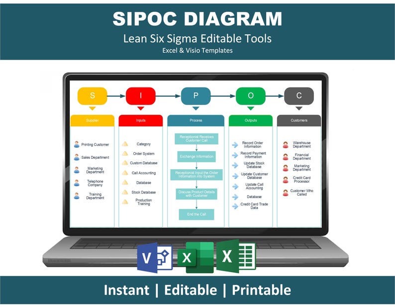 SIPOC Diagram Excel Template | Process Mapping Tool | Project ...