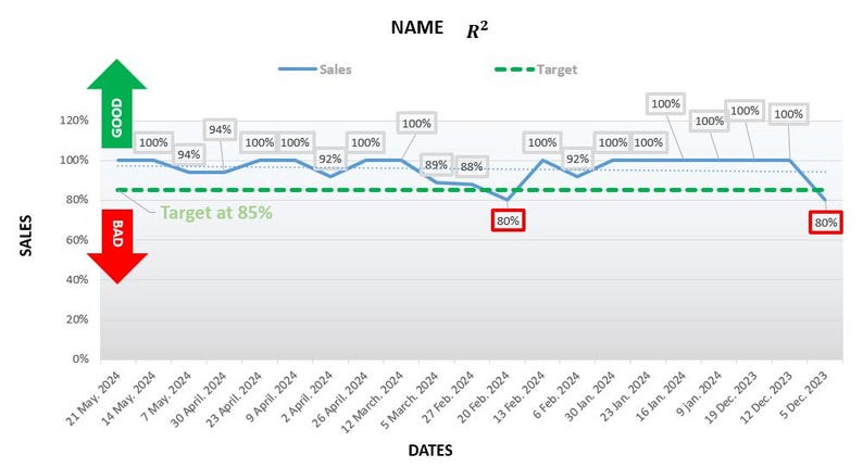 Sales Run Chart Excel Template | Sales Tracker Dashboard (digital ...