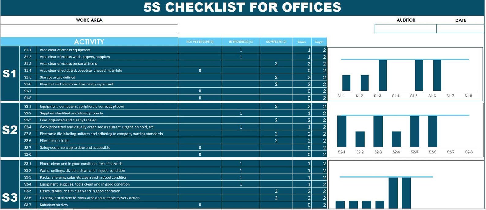 Office 5S Checklist Excel Template | Workplace Audit Tracker (digital ...