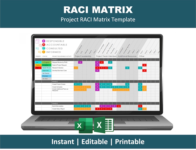 RACI Matrix Excel | Responsibility Assignment Chart | Sales and ...