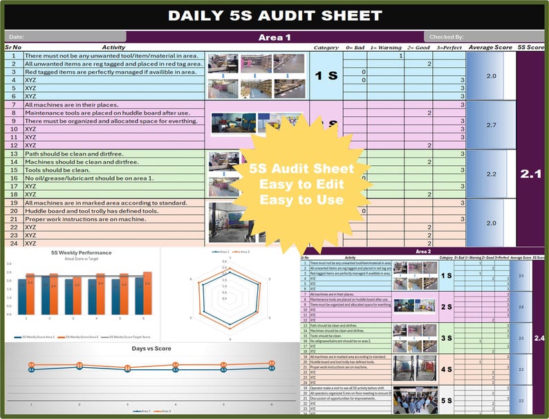 5S Audit Scorecard Excel Template | Lean Management Checklist ...