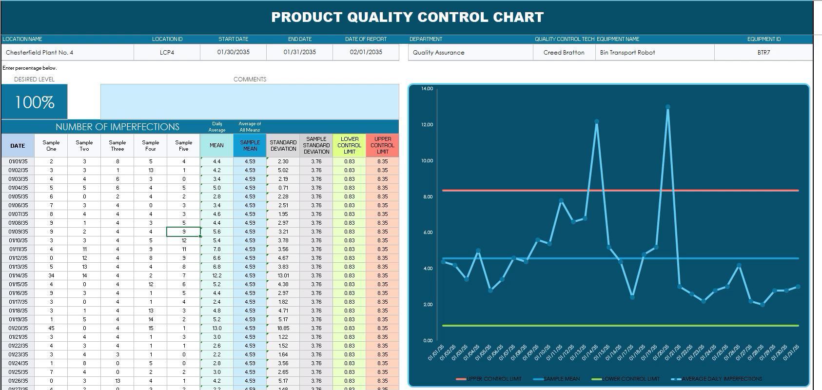 Quality Control Chart Excel Template | Manufacturing SPC Tool (digital ...