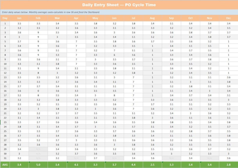 Procurement KPI Dashboard Excel Template | Automated Supplier Tracker ...